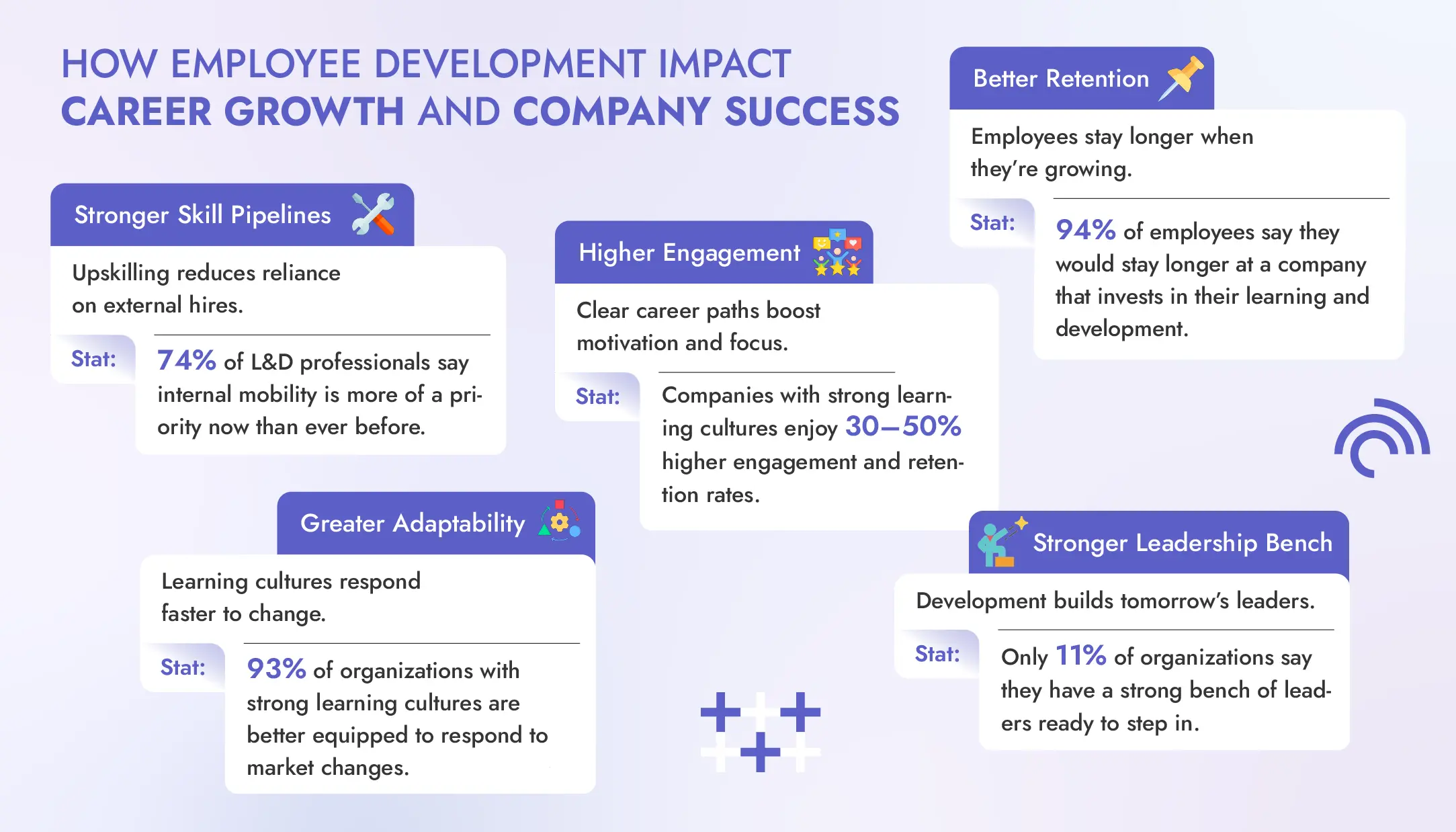 20 Employee Development Ideas to Implement in 2025